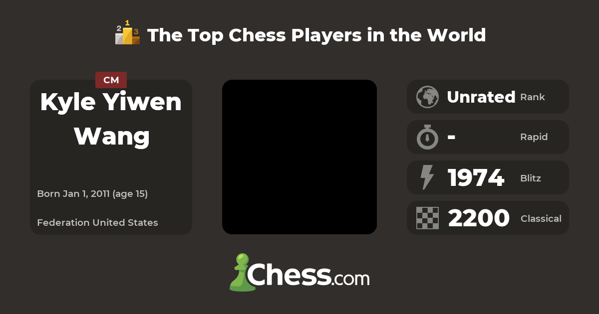 Kyle Yiwen Wang | Top Chess Players - Chess.com