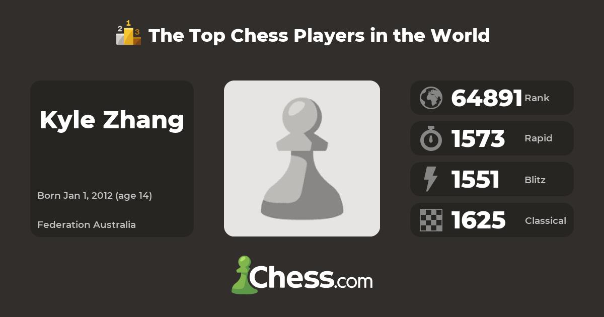 Kyle Zhang | Top Chess Players - Chess.com