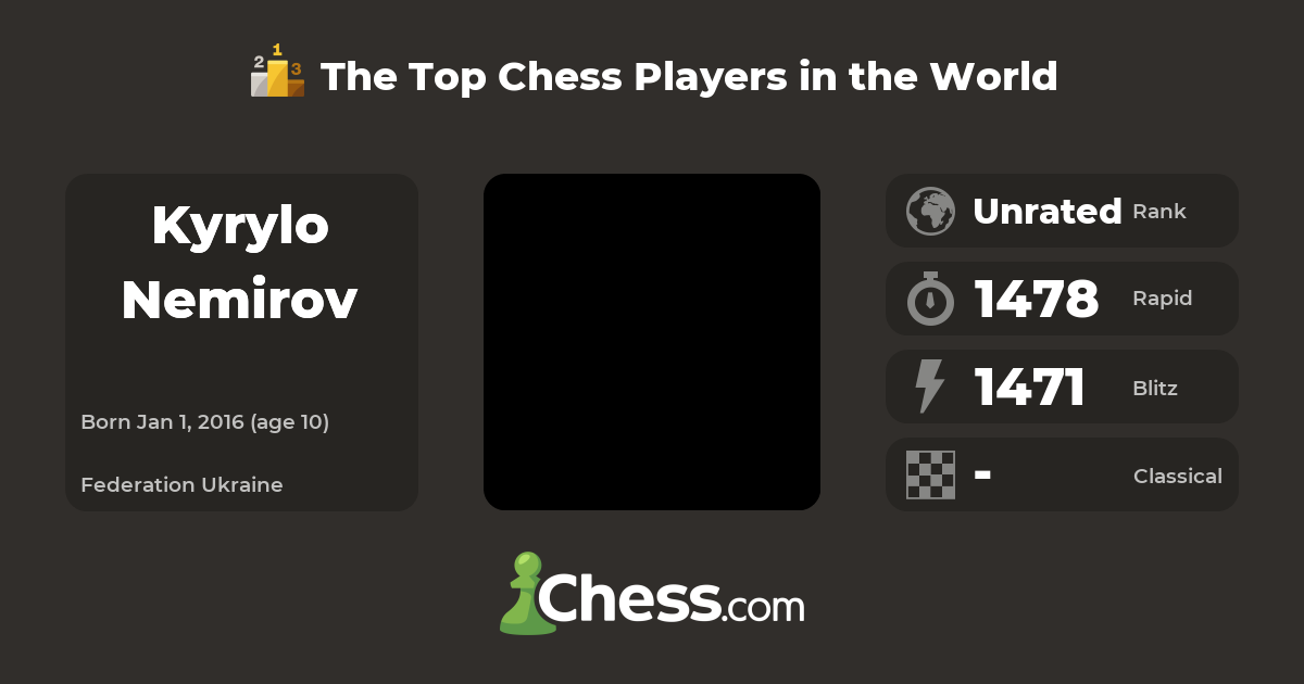 Kyrylo Nemirov | Top Chess Players - Chess.com