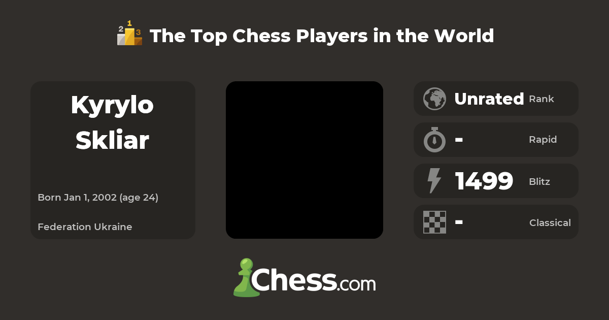 Kyrylo Skliar | Top Chess Players - Chess.com