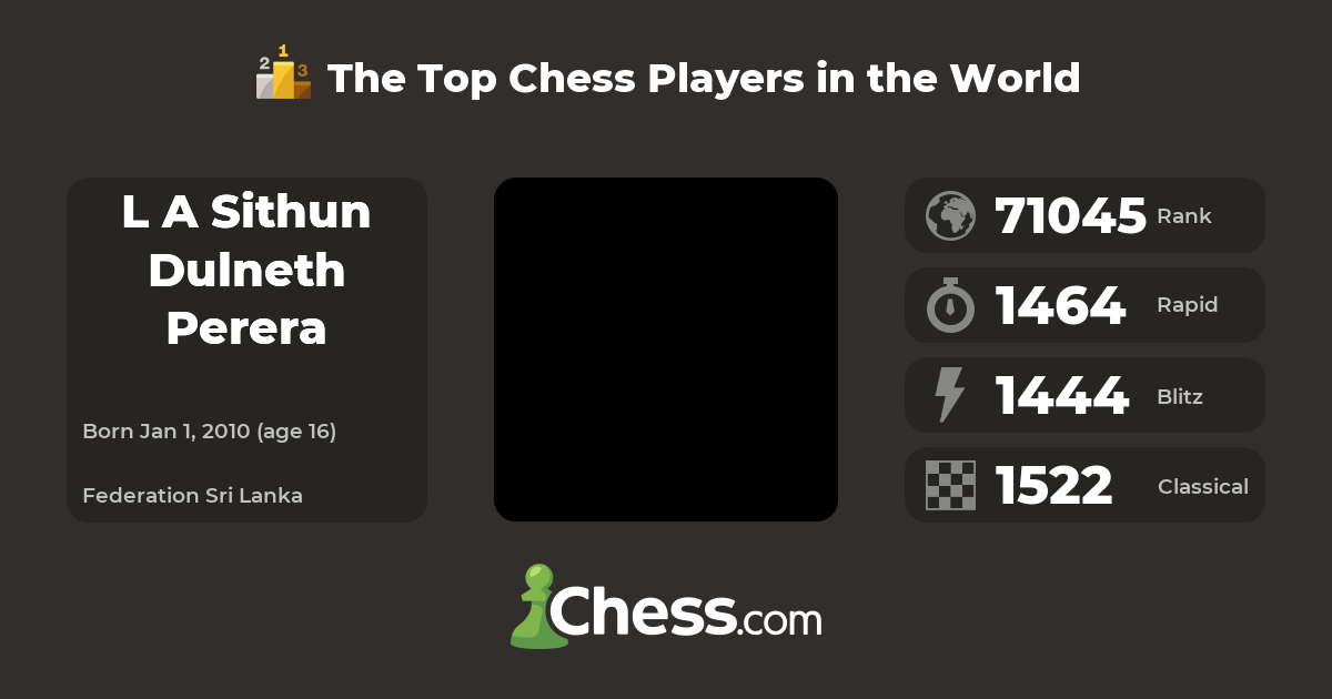 L A Sithun Dulneth Perera | Top Chess Players - Chess.com