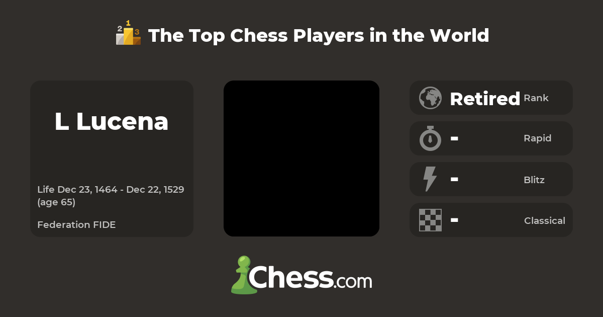 L Lucena | Top Chess Players - Chess.com