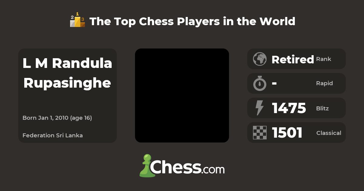 L M Randula Rupasinghe | Top Chess Players - Chess.com