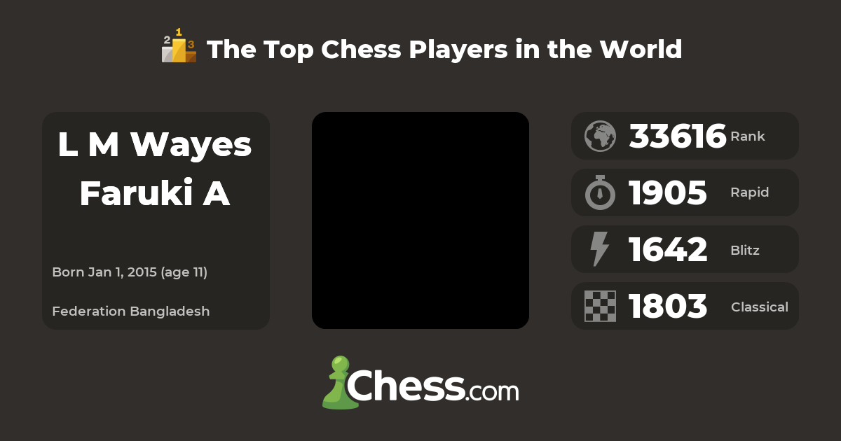 L M Wayes Faruki A | Top Chess Players - Chess.com