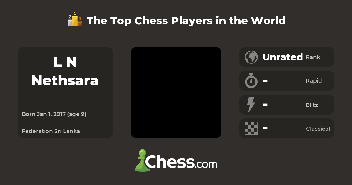 L N Nethsara | Top Chess Players - Chess.com