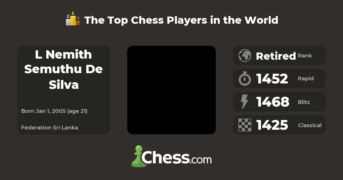 L Nemith Semuthu De Silva | Top Chess Players - Chess.com