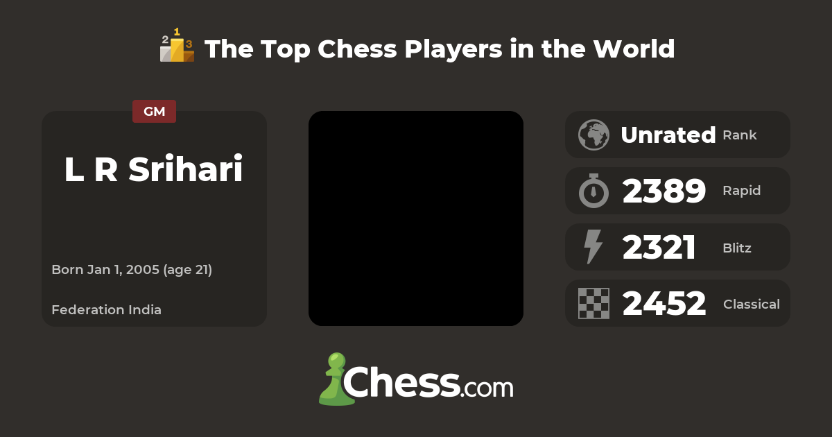 L R Srihari | Top Chess Players - Chess.com