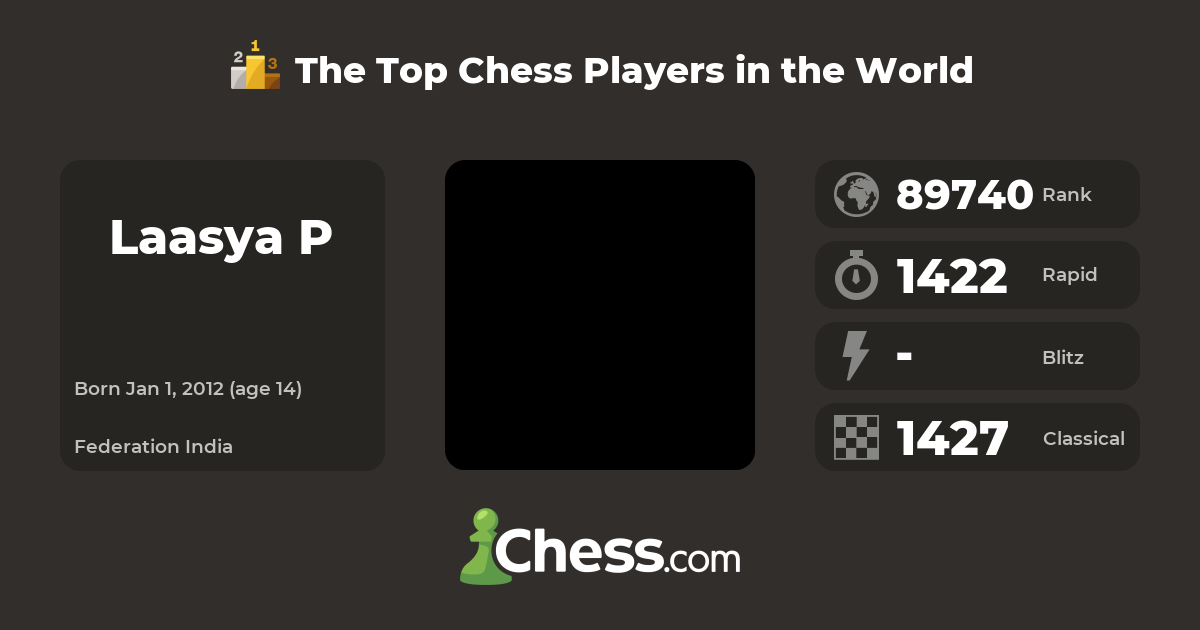 Laasya P | Top Chess Players - Chess.com