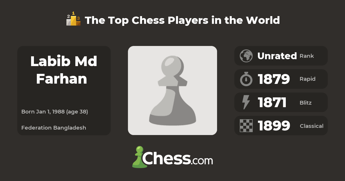 Labib Md Farhan | Top Chess Players - Chess.com
