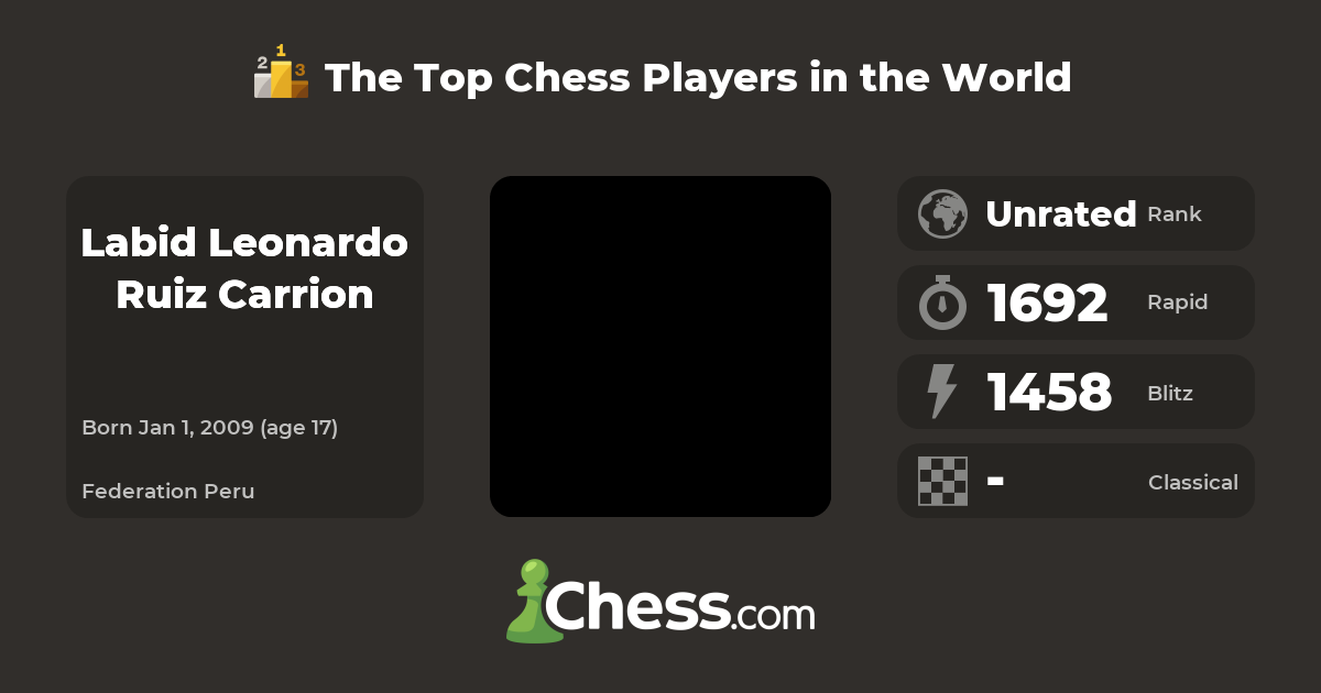 Labid Leonardo Ruiz Carrion | Top Chess Players - Chess.com