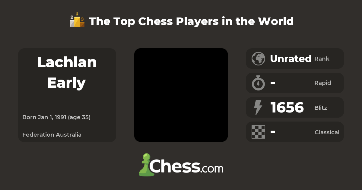 Lachlan Early | Top Chess Players - Chess.com
