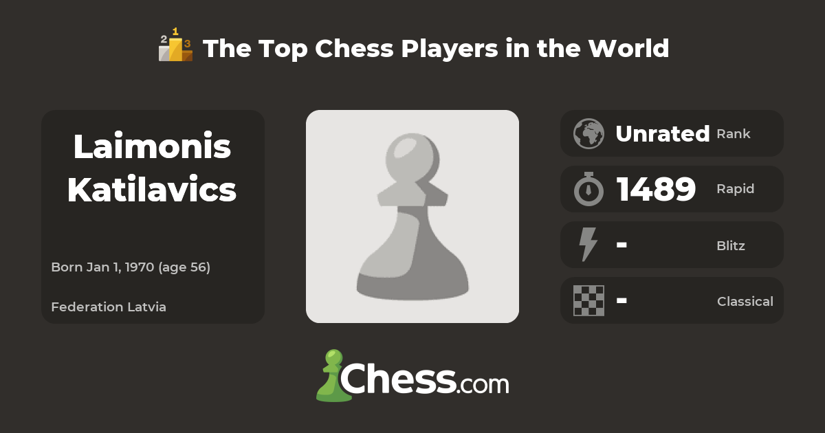 Laimonis Katilavics | Top Chess Players - Chess.com