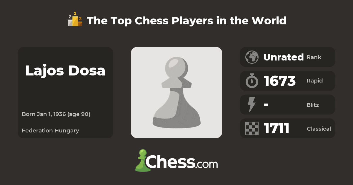Lajos Dosa | Top Chess Players - Chess.com