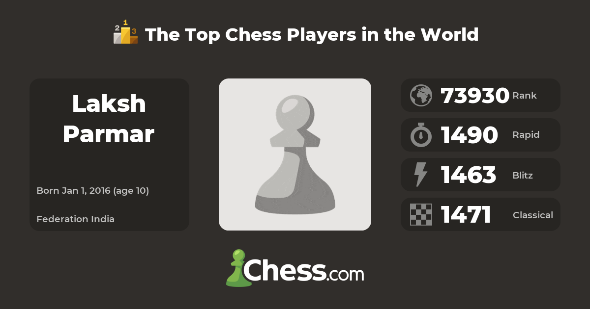 Laksh Parmar | Top Chess Players - Chess.com