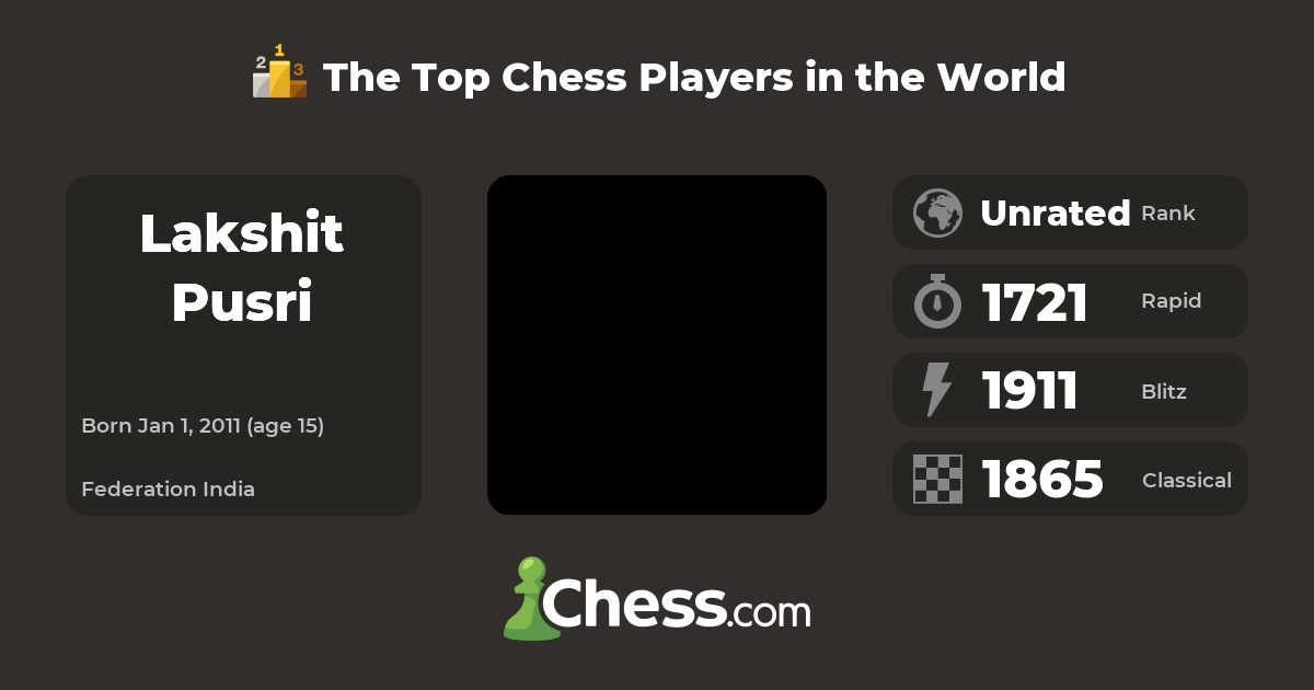 Lakshit Pusri | Top Chess Players - Chess.com