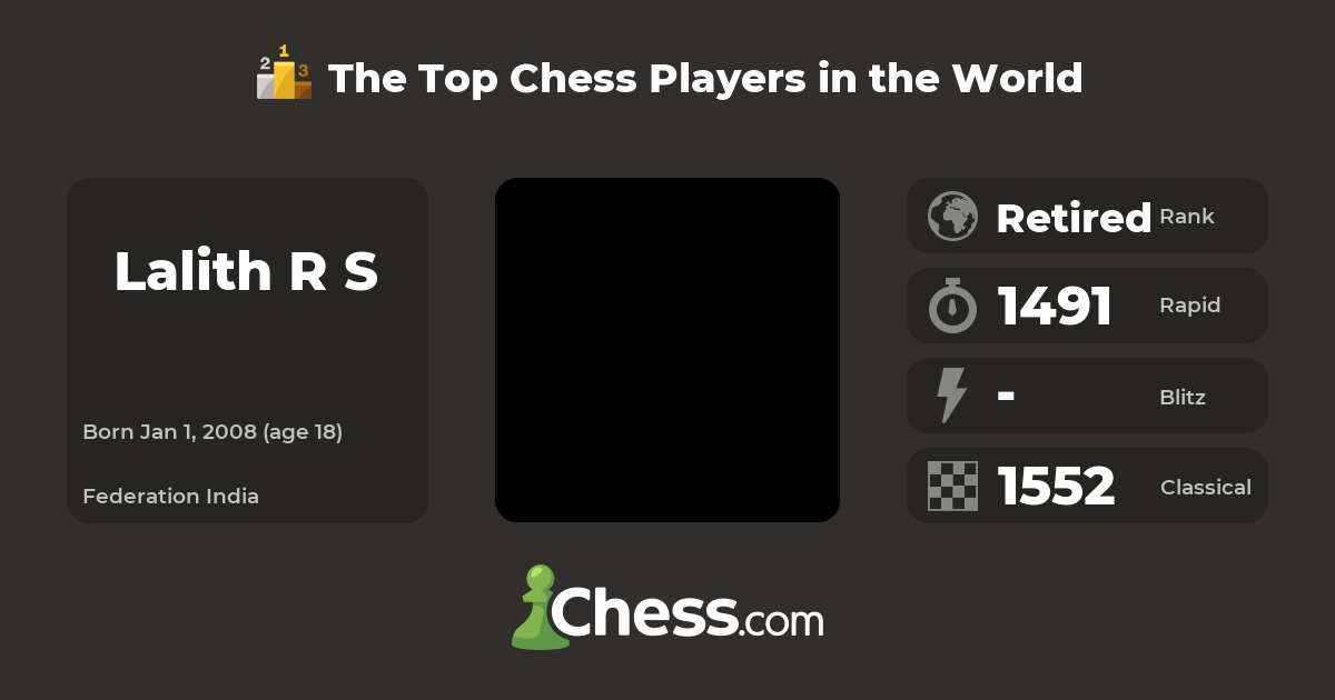Lalith R S | Top Chess Players - Chess.com