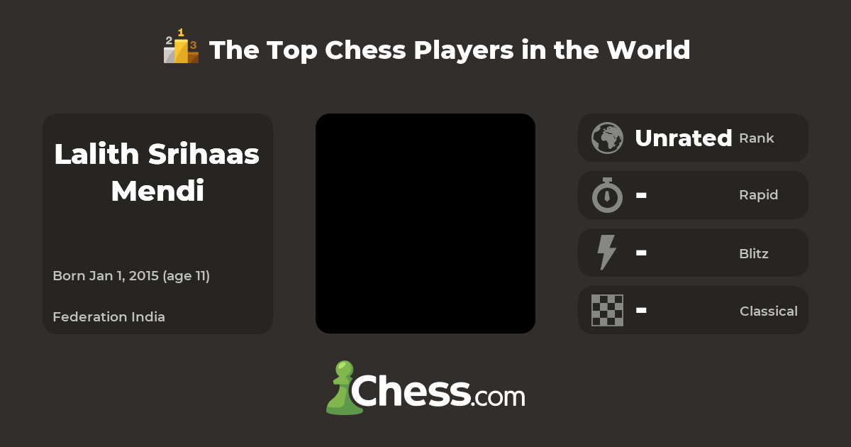 Lalith Srihaas Mendi | Top Chess Players - Chess.com