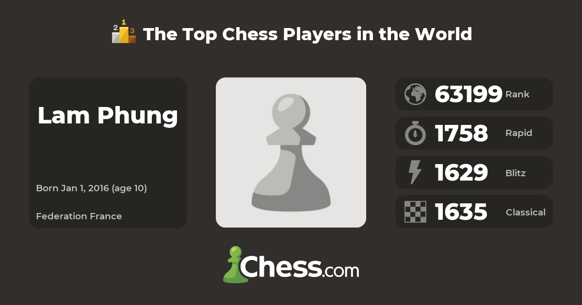 Lam Phung | Top Chess Players - Chess.com