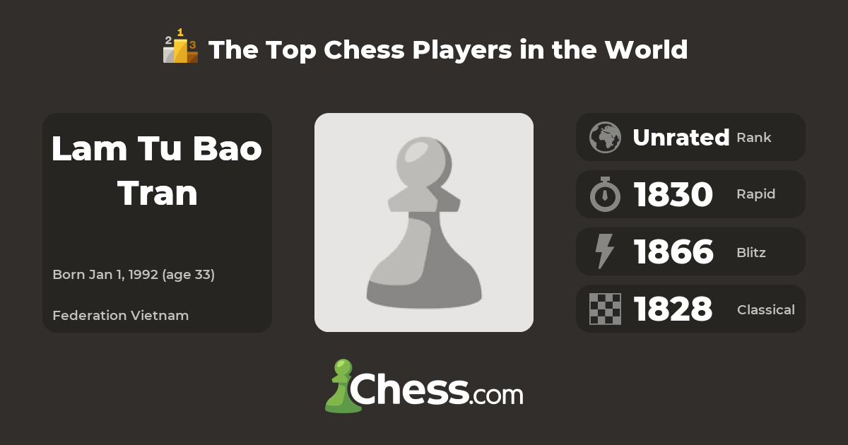 Lam Tu Bao Tran | Top Chess Players - Chess.com