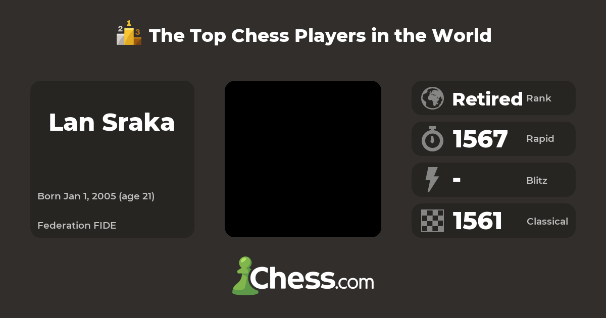 Lan Sraka | Top Chess Players - Chess.com