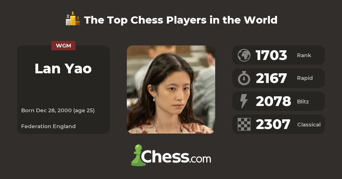 Lan Yao | Top Chess Players - Chess.com