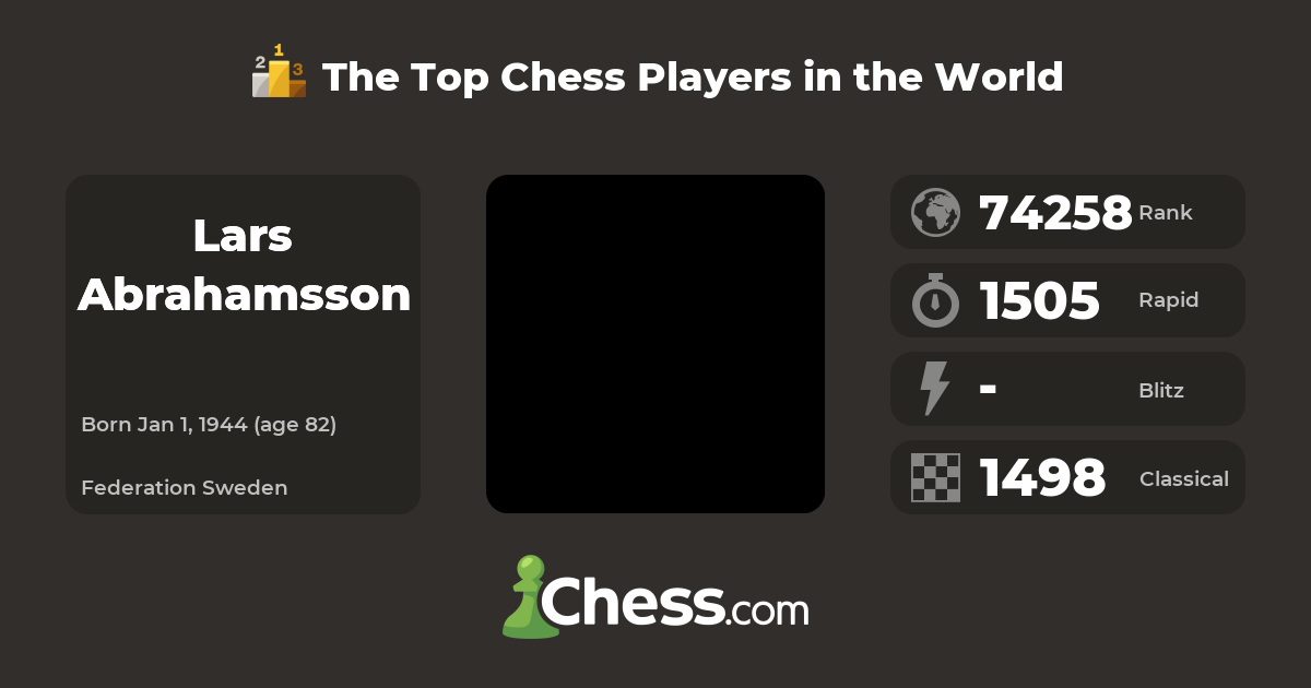 Lars Abrahamsson | Top Chess Players - Chess.com