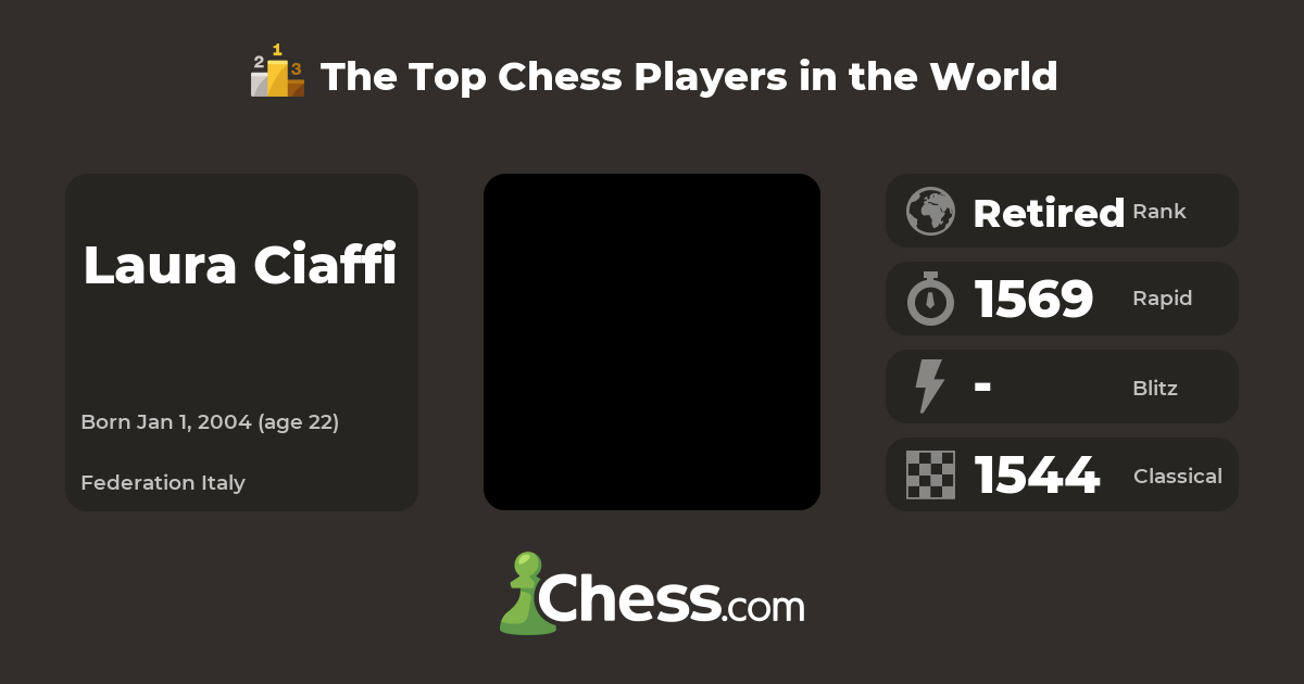 Laura Ciaffi | Top Chess Players - Chess.com