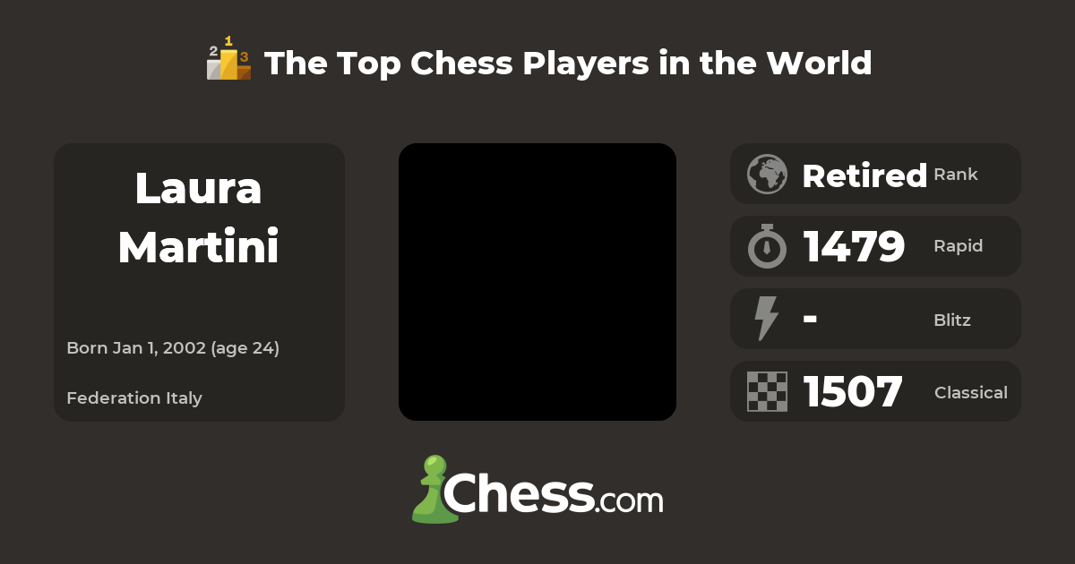 Laura Martini | Top Chess Players - Chess.com