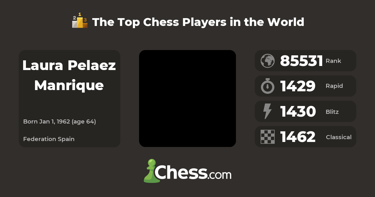 Laura Pelaez Manrique | Top Chess Players - Chess.com