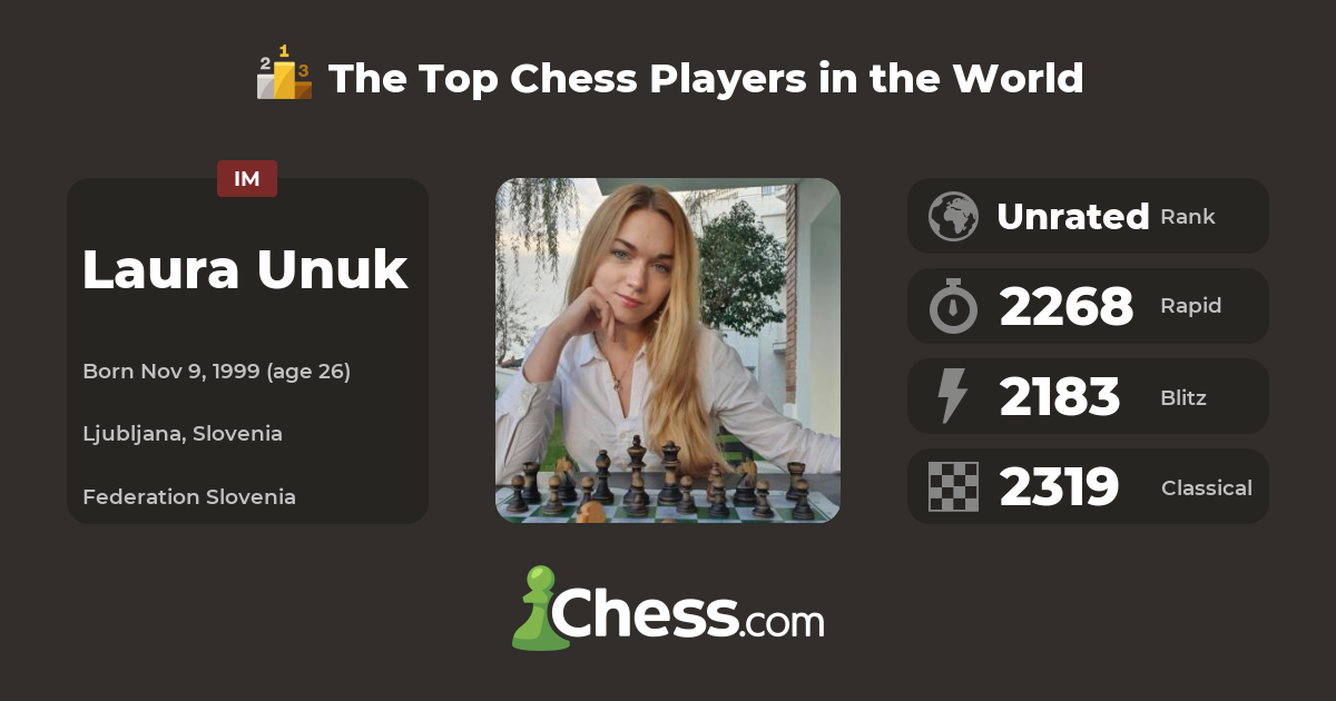 Laura Unuk | Top Chess Players - Chess.com