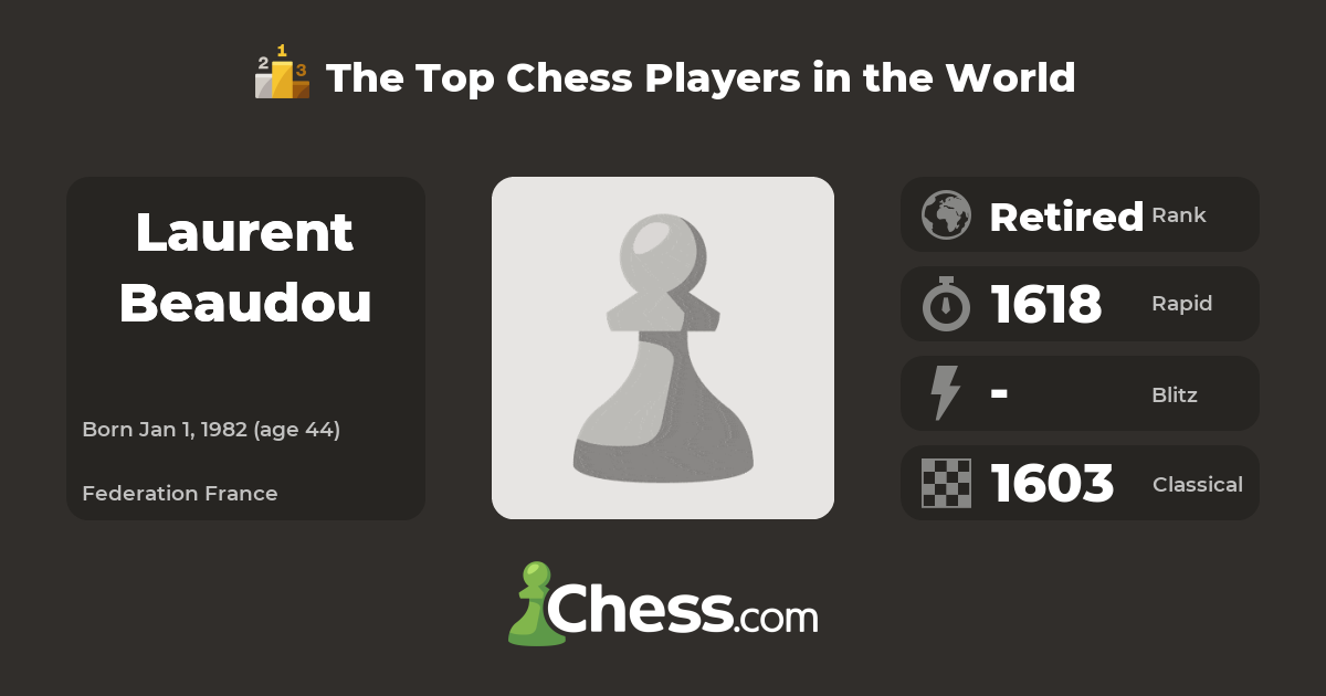 Laurent Beaudou | Top Chess Players - Chess.com