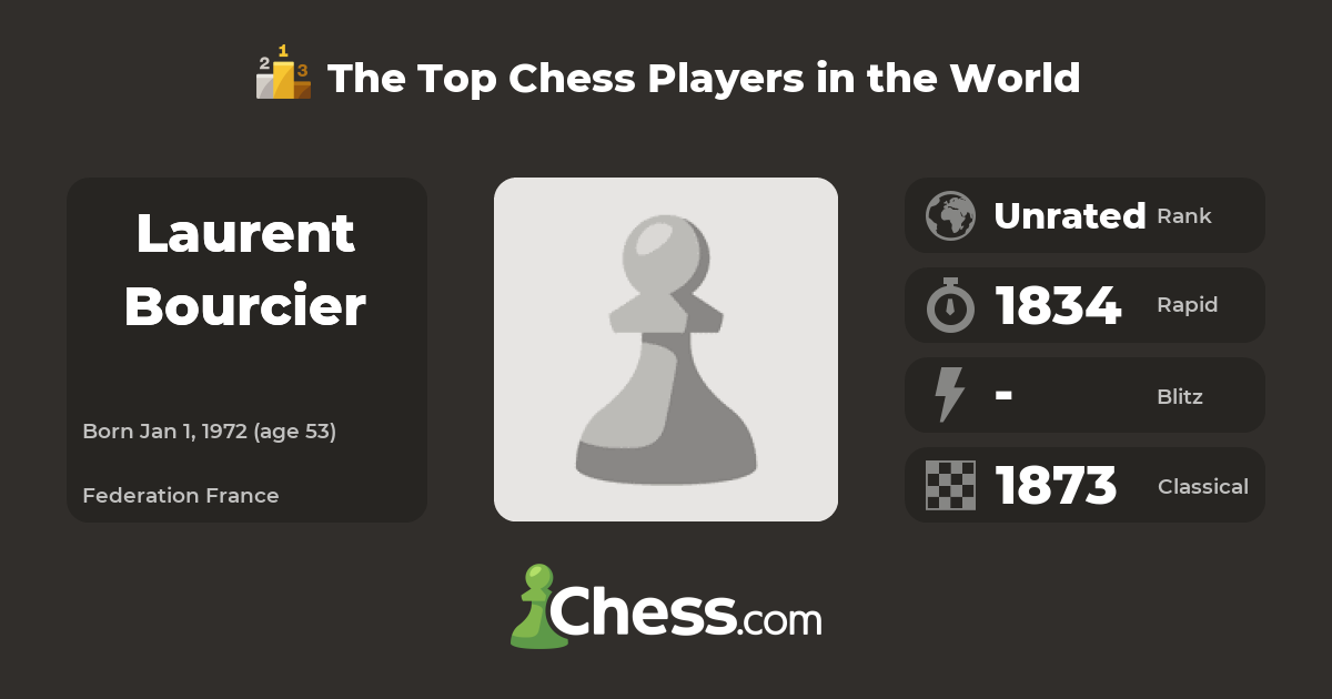 Laurent Bourcier | Top Chess Players - Chess.com