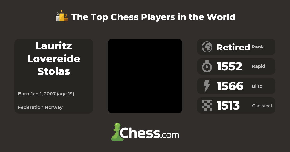 Lauritz Lovereide Stolas | Top Chess Players - Chess.com
