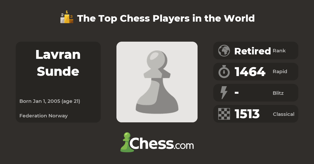 Lavran Sunde | Top Chess Players - Chess.com