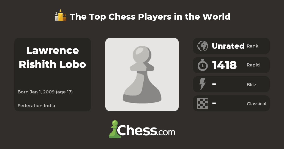 Lawrence Rishith Lobo | Top Chess Players - Chess.com