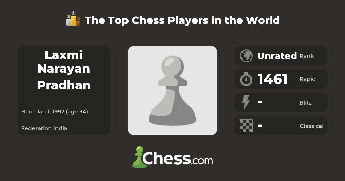 Laxmi Narayan Pradhan | Top Chess Players - Chess.com