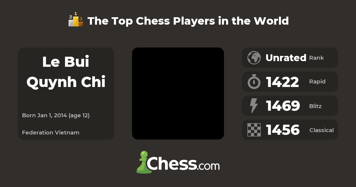 Le Bui Quynh Chi | Top Chess Players - Chess.com