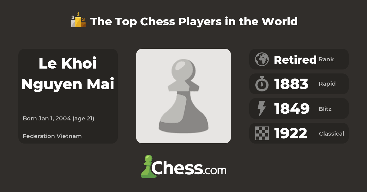Le Khoi Nguyen Mai | Top Chess Players - Chess.com