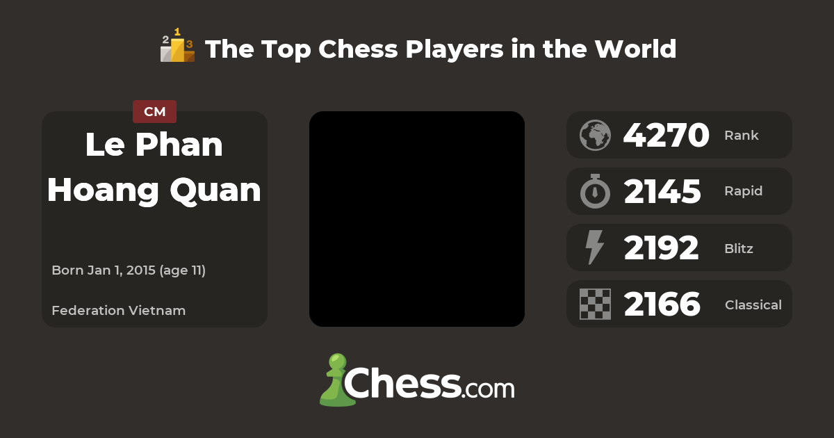 Le Phan Hoang Quan | Top Chess Players - Chess.com