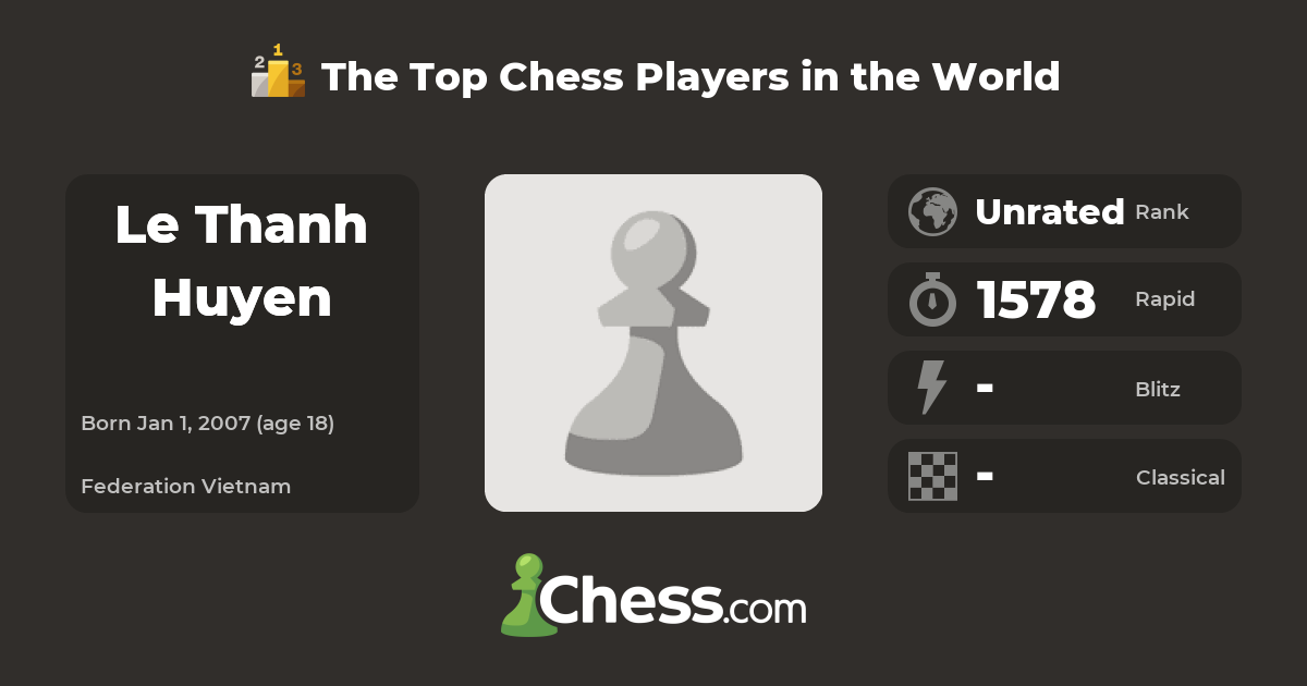 Le Thanh Huyen | Top Chess Players - Chess.com