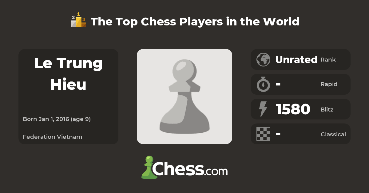 Le Trung Hieu | Top Chess Players - Chess.com