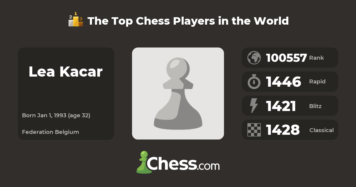 Lea Kacar | Top Chess Players - Chess.com