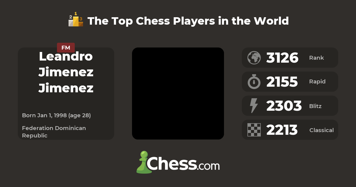 Leandro Jimenez Jimenez | Top Chess Players - Chess.com