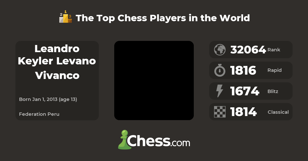 Leandro Keyler Levano Vivanco | Top Chess Players - Chess.com