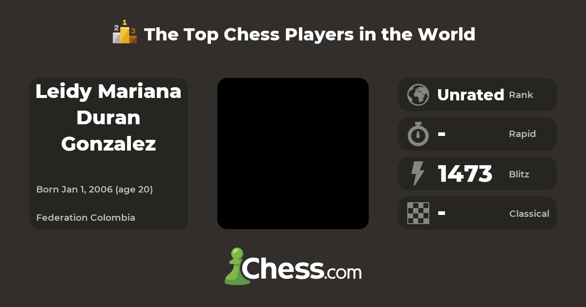 Leidy Mariana Duran Gonzalez | Top Chess Players - Chess.com