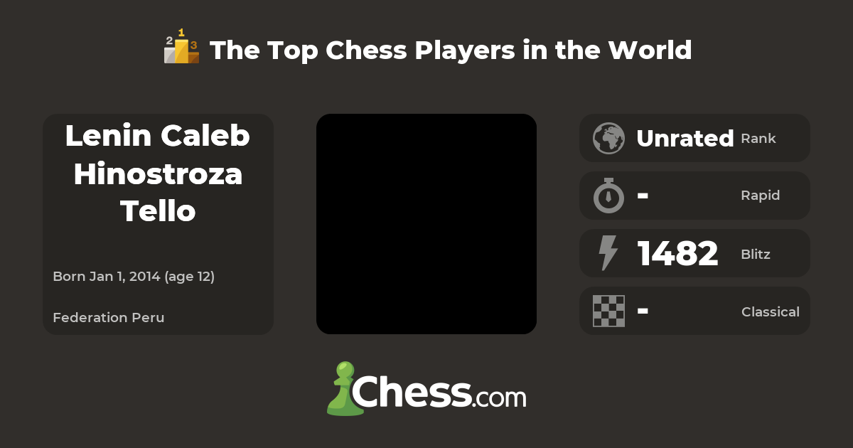 Lenin Caleb Hinostroza Tello | Top Chess Players - Chess.com