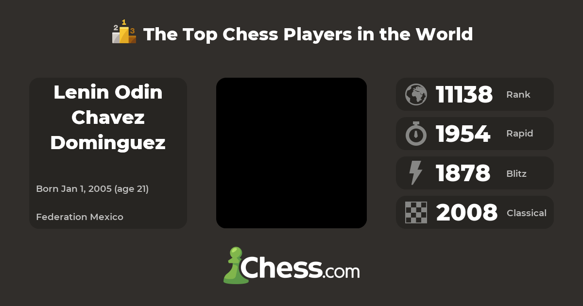 Lenin Odin Chavez Dominguez | Top Chess Players - Chess.com