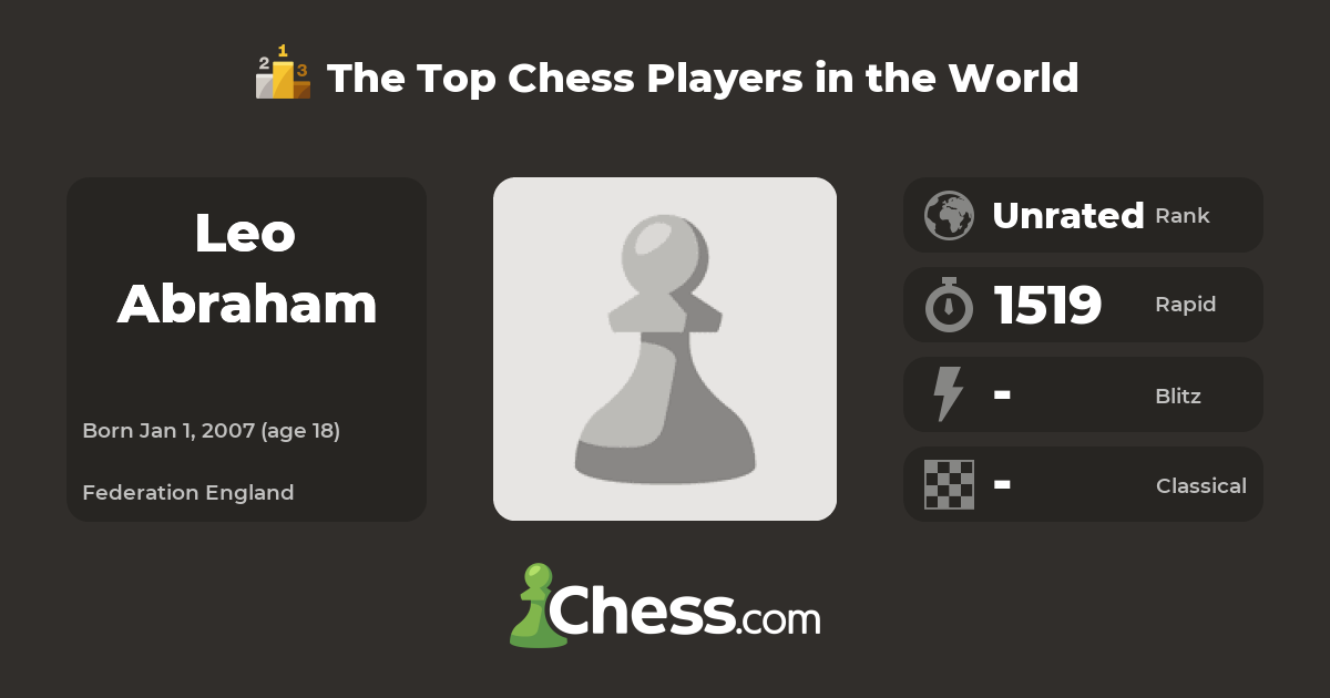 Leo Abraham | Top Chess Players - Chess.com