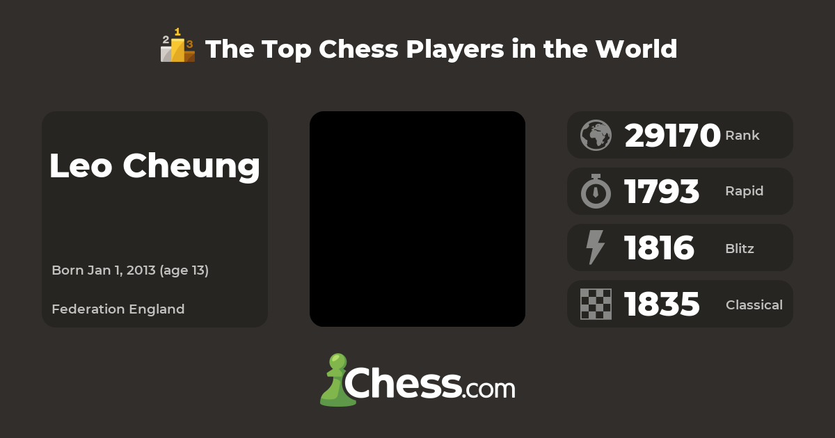 Leo Cheung | Top Chess Players - Chess.com