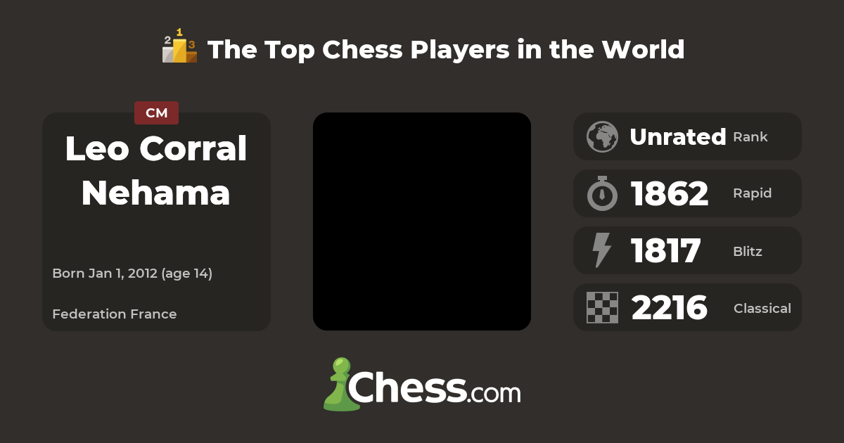 Leo Corral Nehama | Top Chess Players - Chess.com